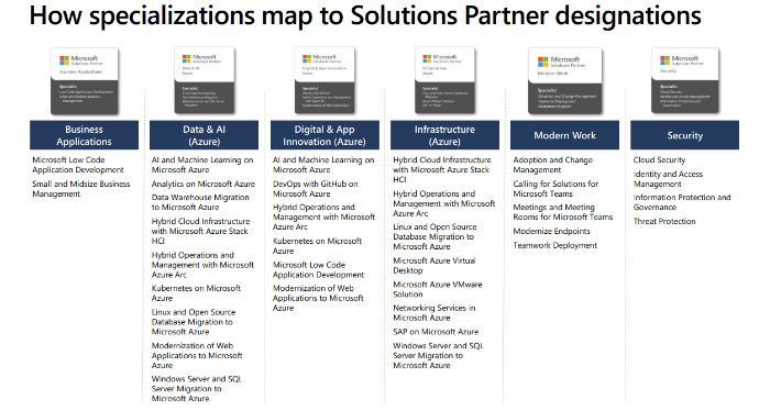 Server Migration: Our New Advanced Specialization | Atech